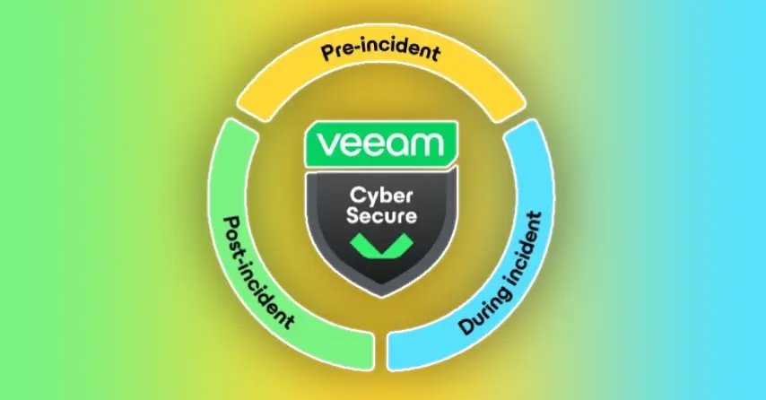 Nowy Veeam Cyber Secure Program – IntegraKom Nowy Veeam Cyber Secure Program – IntegraKom