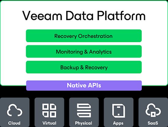 Aktualizacja Veeam Data Platform 23H2 - nowe funkcje bezpieczeństwa ... Aktualizacja Veeam Data Platform 23H2 - nowe funkcje bezpieczeństwa ...